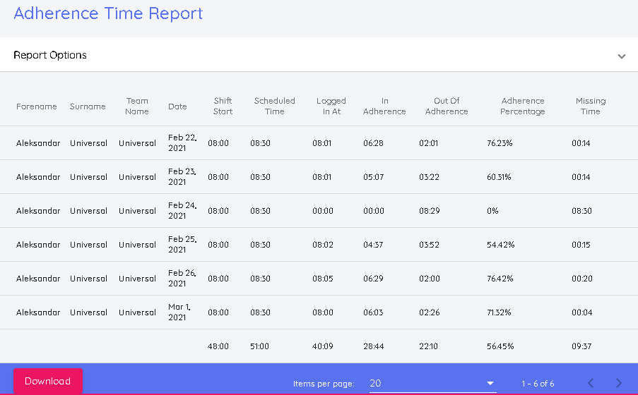 Adherence reports | Puzzel Help Centre